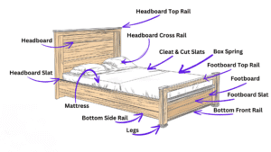 Parts of a Bed Explained: Frame, Mattress & More - Comma Home