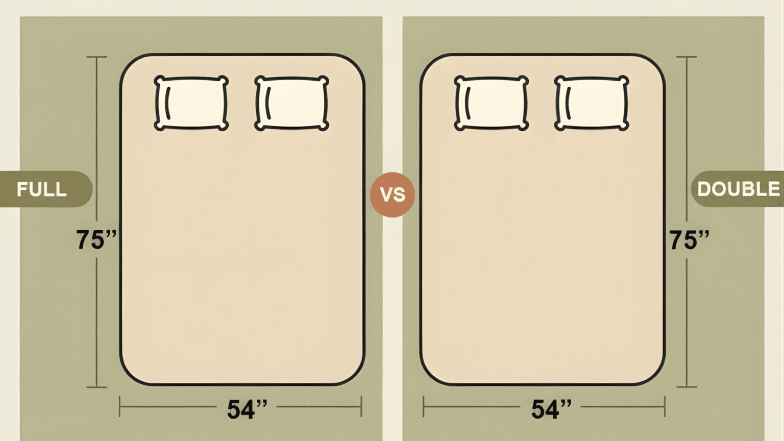 Double vs. Full Bed: What to Know - Comma Home