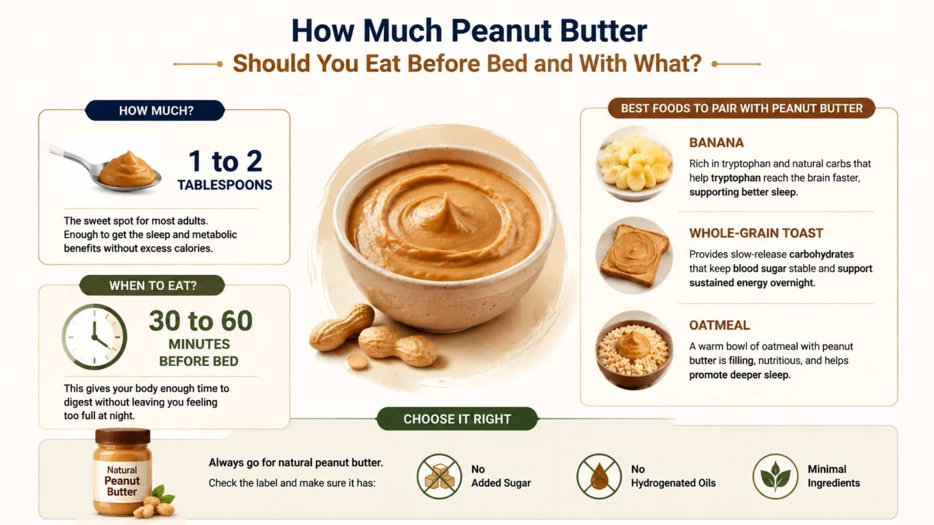 What Happens if You Eat Peanut Butter Before Bed - Comma Home