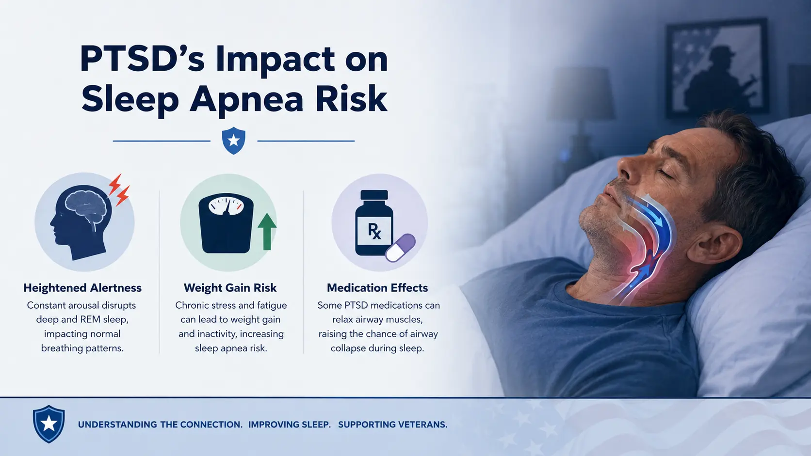 PTSD and Sleep Apnea Connection Explained